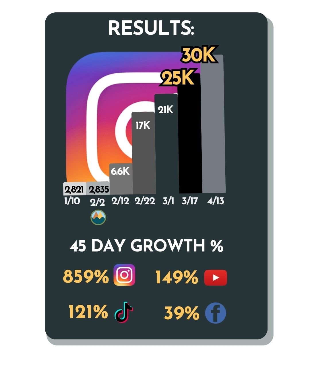 Team 1 — Moss Creative Partners