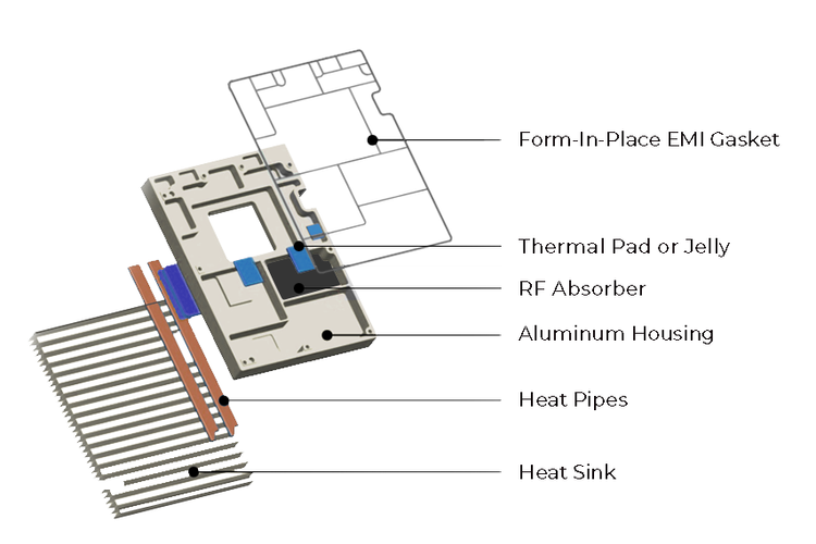 Custom Thermal Design: Thermal Modules & Assembly — TennMax
