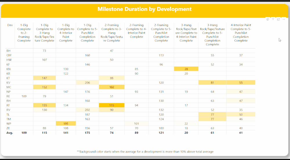 Dashboards — Bilt Solutions