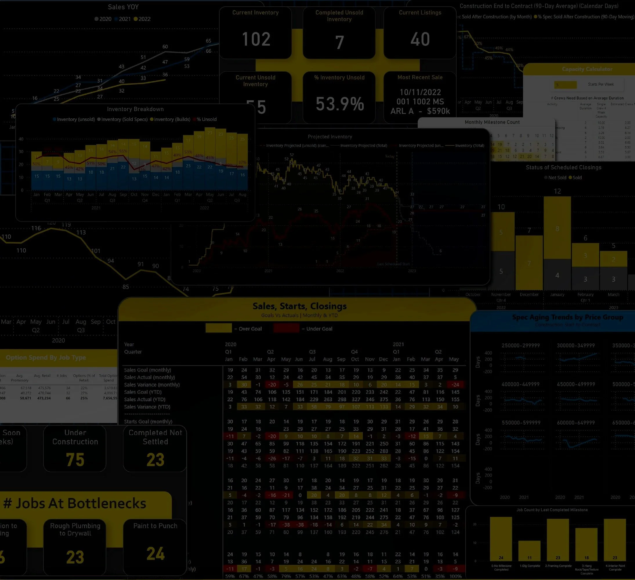 Dashboards — Bilt Solutions