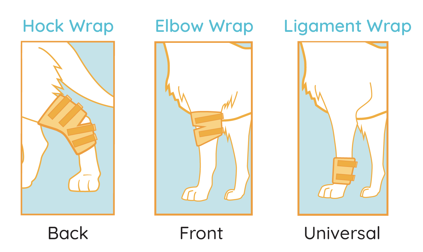 Ortho Wraps — Zen Pet USA