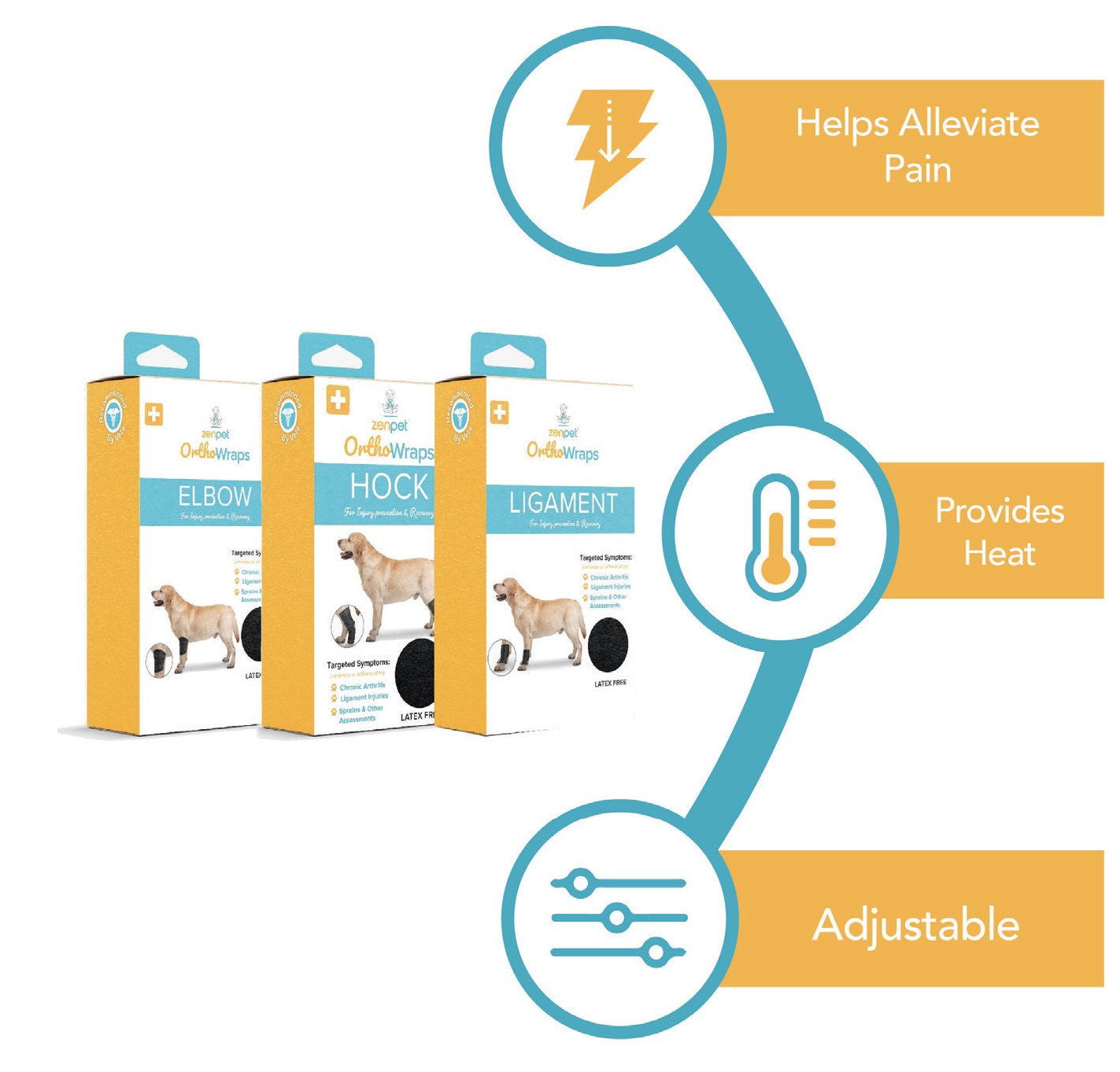 Ortho Wraps — Zen Pet USA