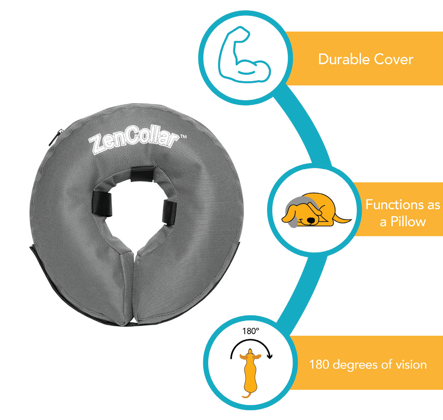 Zen Collar — Zen Pet USA