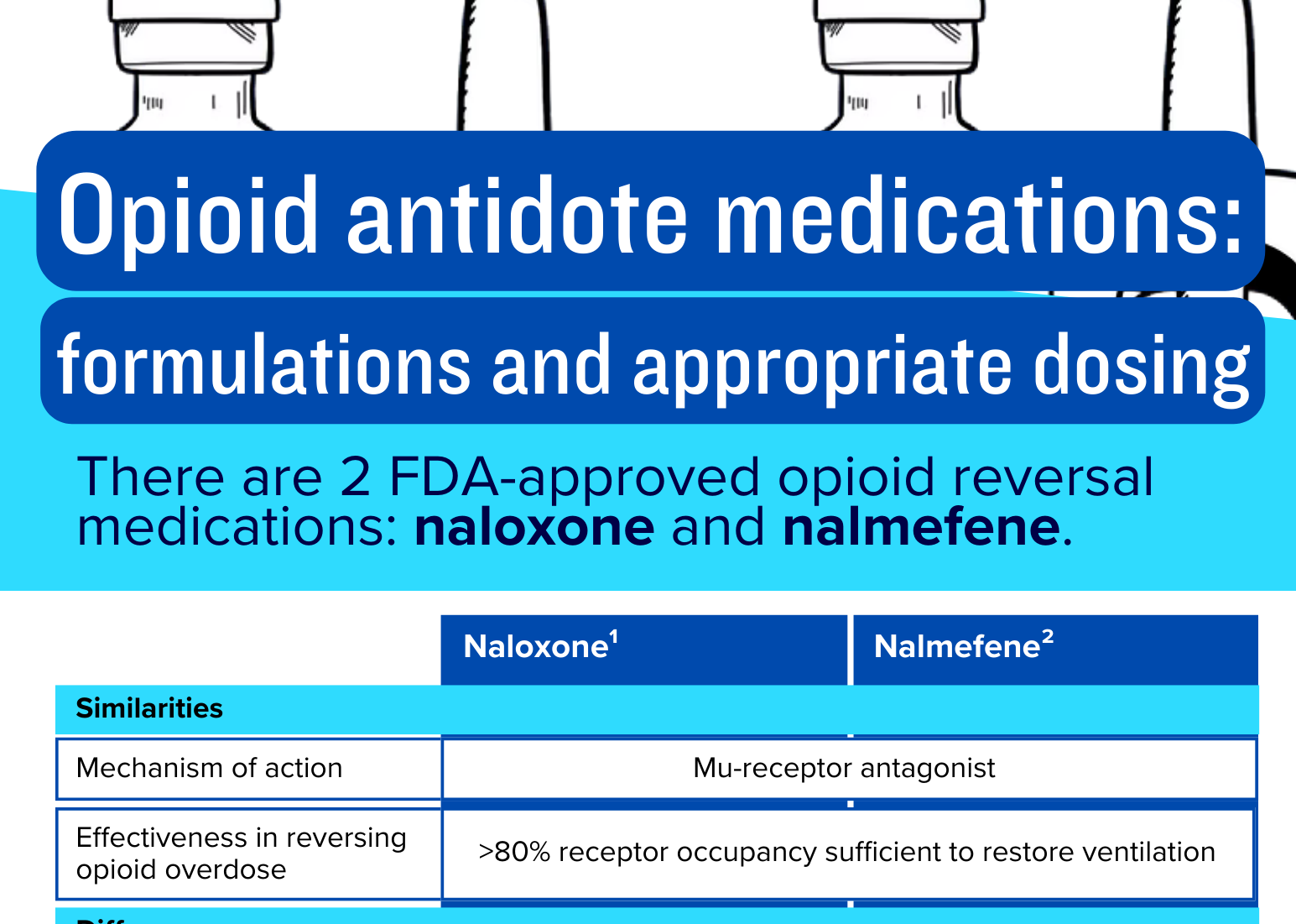 Opioid antidote medications flyer — Substance Use Philly