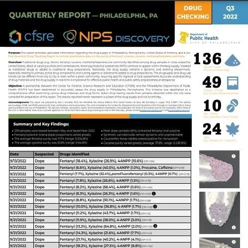 Philadelphia's Changing Drug Supply - Test Program — Substance Use Philly