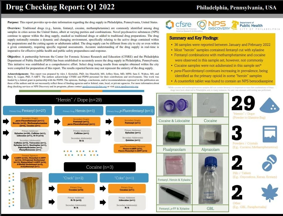 Philadelphia's Changing Drug Supply - Test Program — Substance Use Philly