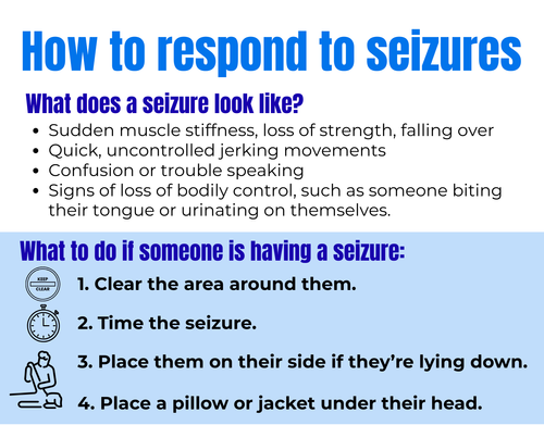 Seizure response poster — Substance Use Philly