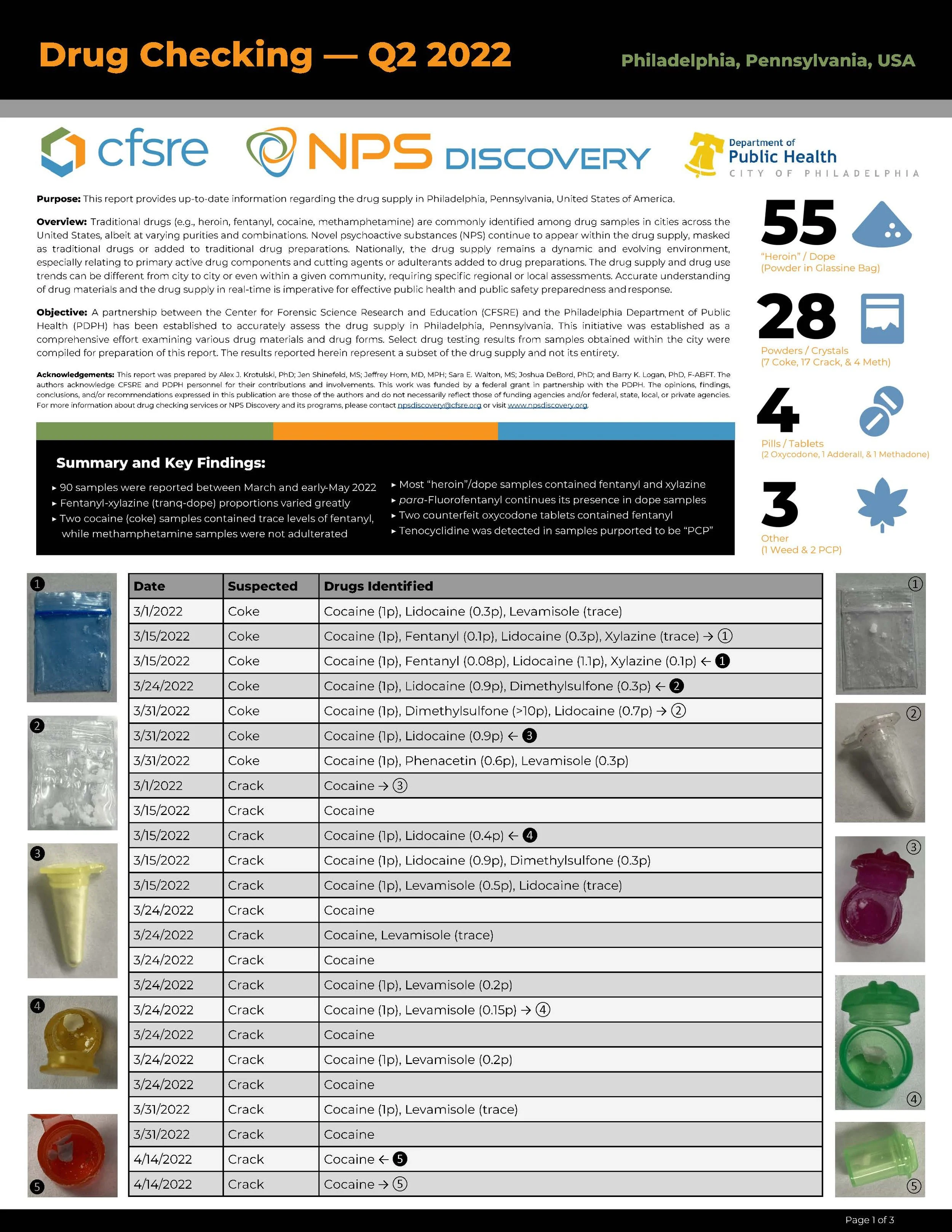Philadelphia's Changing Drug Supply - Test Program — Substance Use Philly