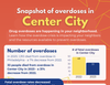 2023 Neighborhood Overdoses Infographics — Substance Use Philly