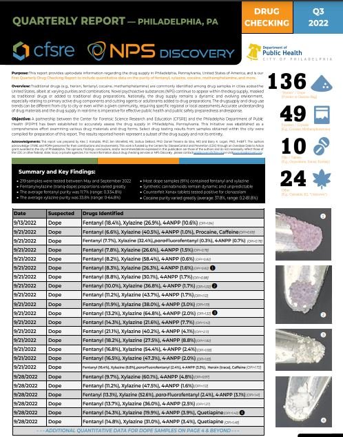 Philadelphia's Changing Drug Supply - Test Program — Substance Use Philly