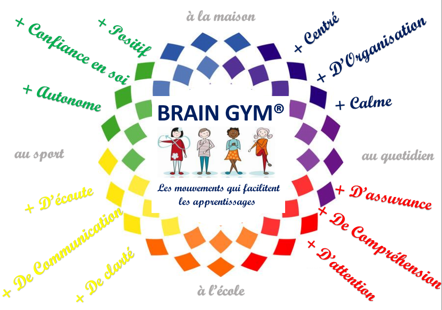 Le Brain Gym® - La gym du cerveau — VAL BIEN-ÊTRE & KINÉSIO