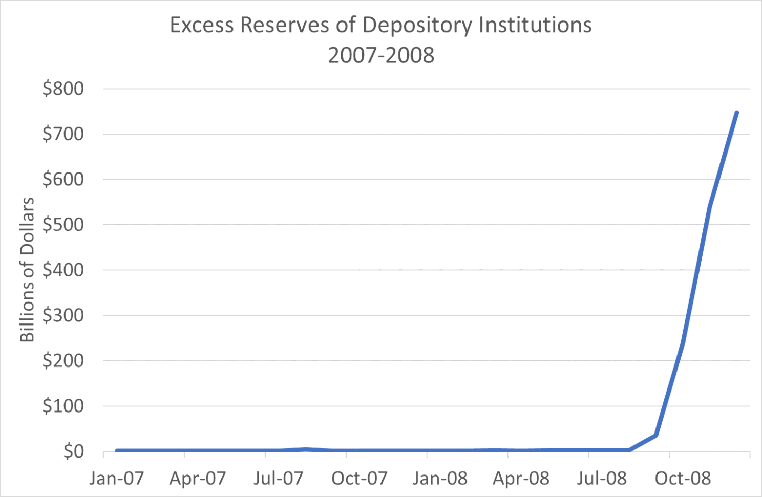Unintended Consequences of New Fed Policy Tools — Alpencrest Capital