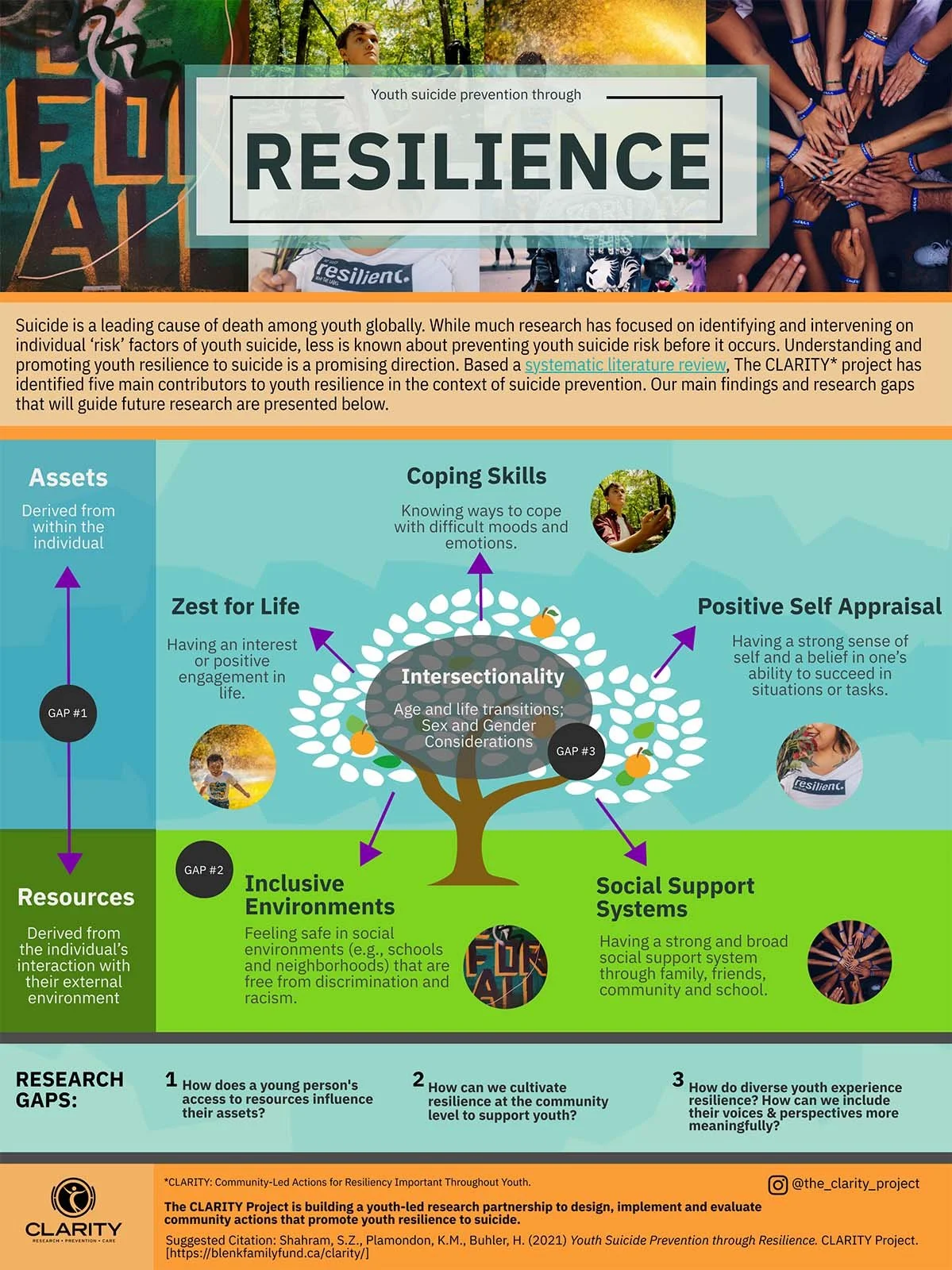 The CLARITY Project - The (Community-Led Action for Resiliency ...