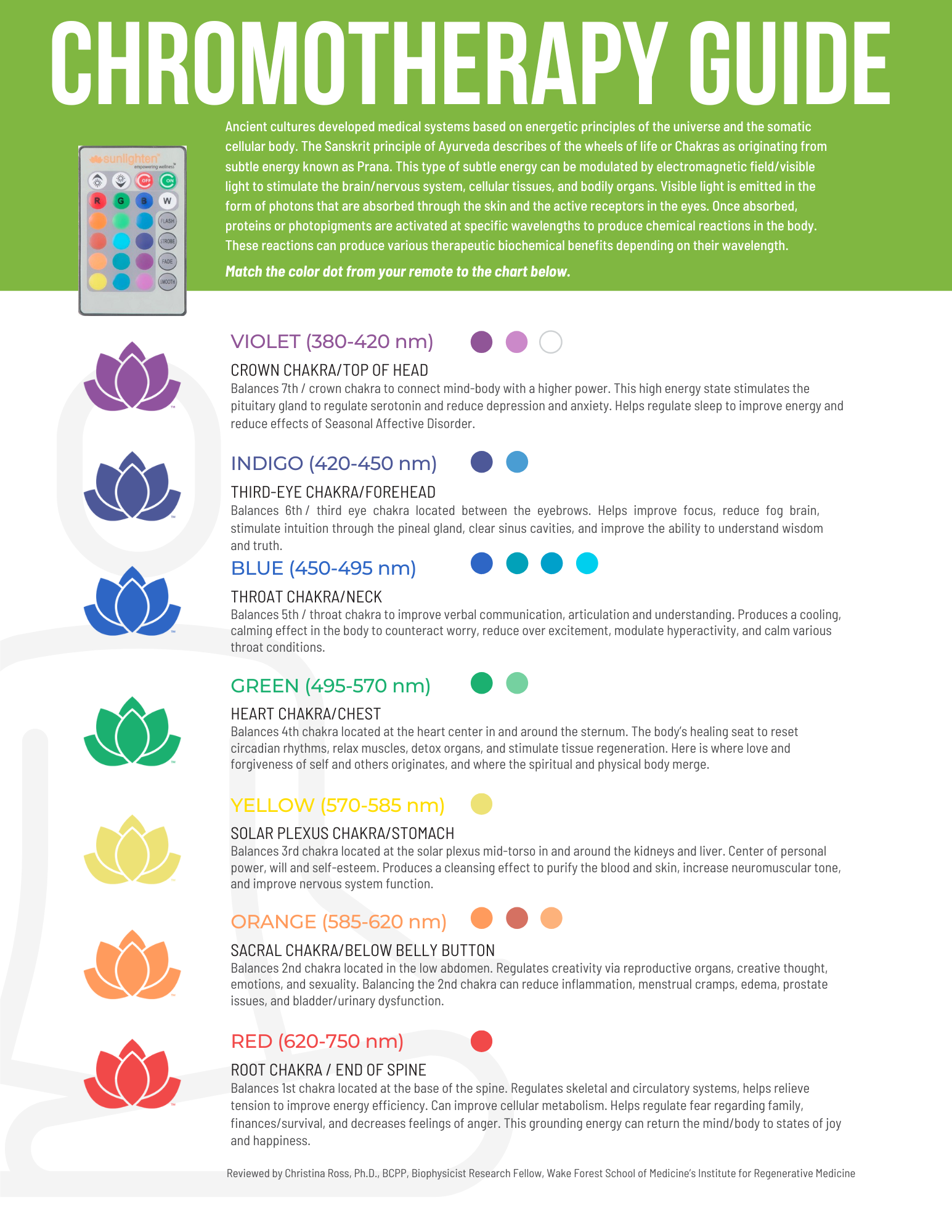 Infrared Sauna in Raleigh — The Wellness Way Raleigh