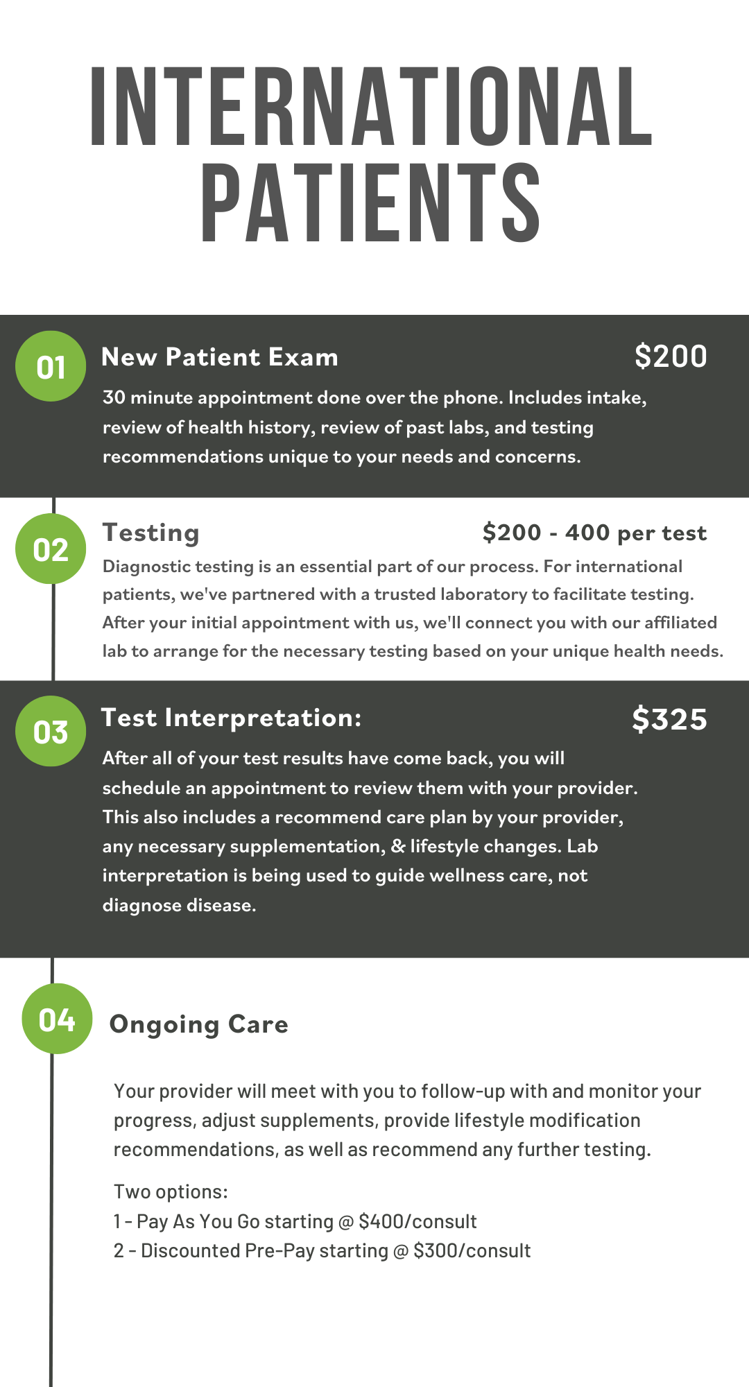 International Patients — The Wellness Way Raleigh
