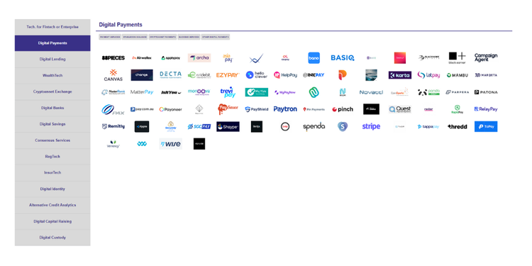 FinTech Australia revitalises ecosystem map, calls for industry input ...