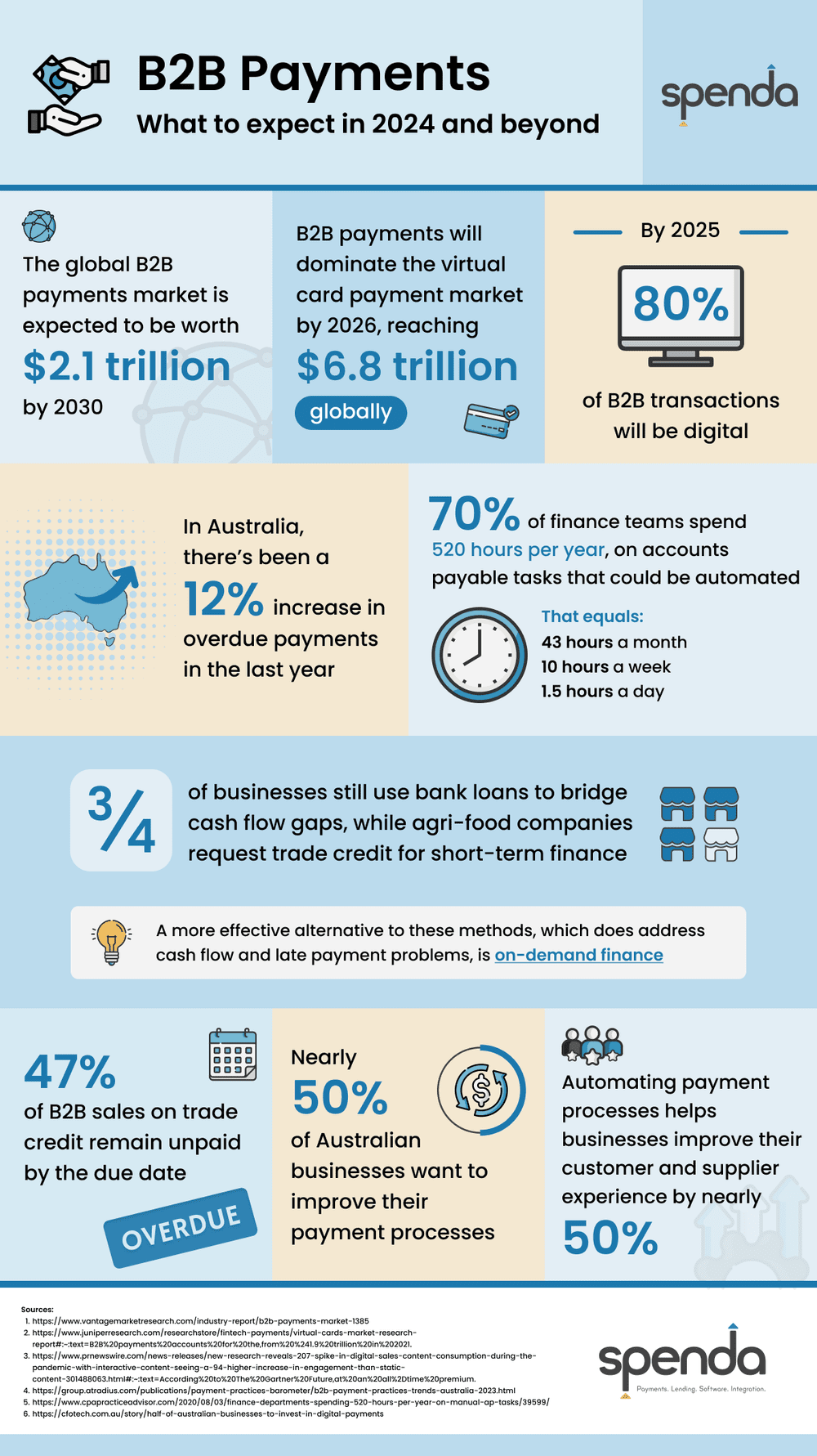 B2B payments: What businesses can expect in 2024 and beyond — FinTech Australia