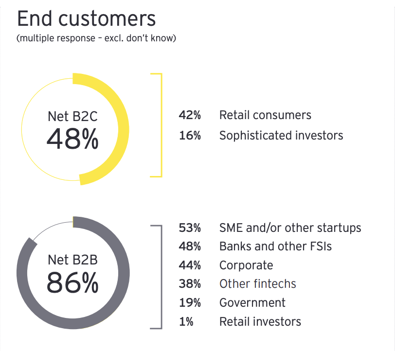 EY Fintech Australia Census — FinTech Australia