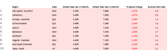 Average value of invoices down 28% YoY as demand and cost pressures ...