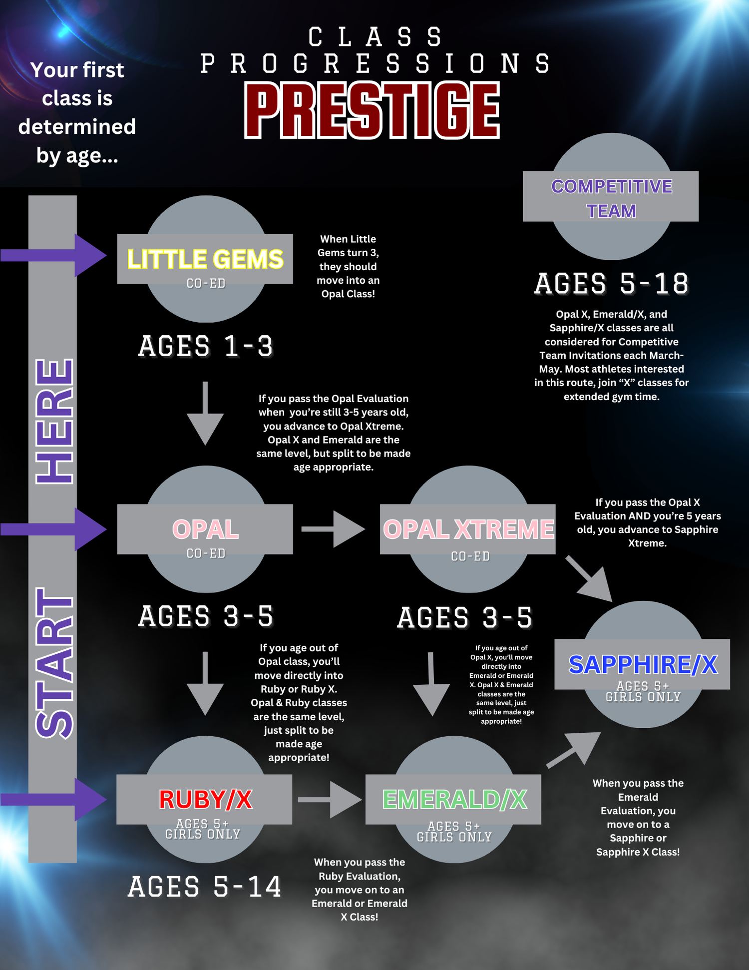 Gymnastics Classes — Prestige Gymnastics Academy