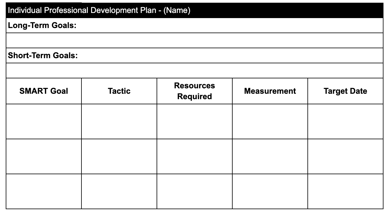 How to Write a Powerful Professional Development Plan (PDP) — More Than ...