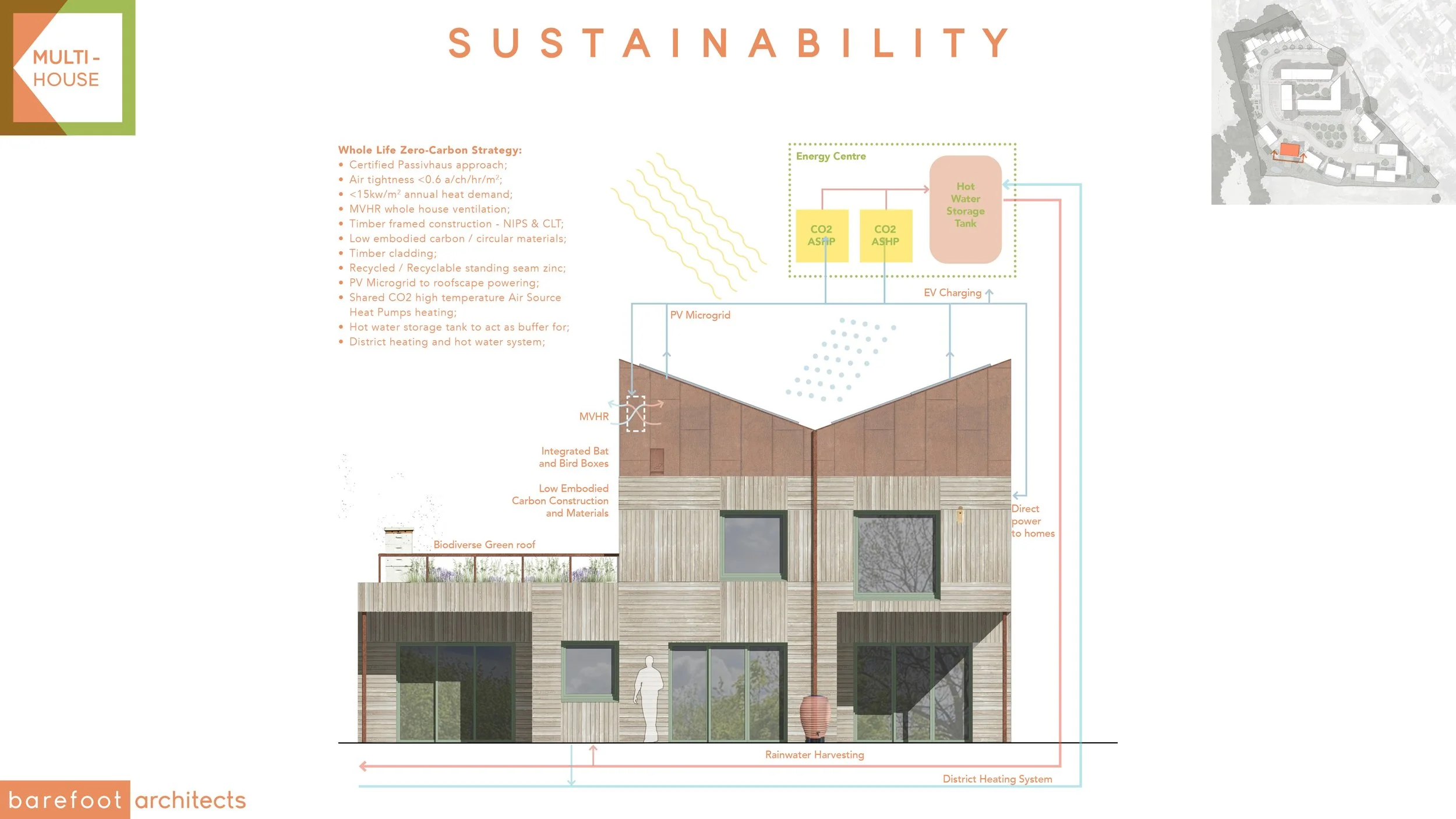 designing for biodiversity — barefoot architects