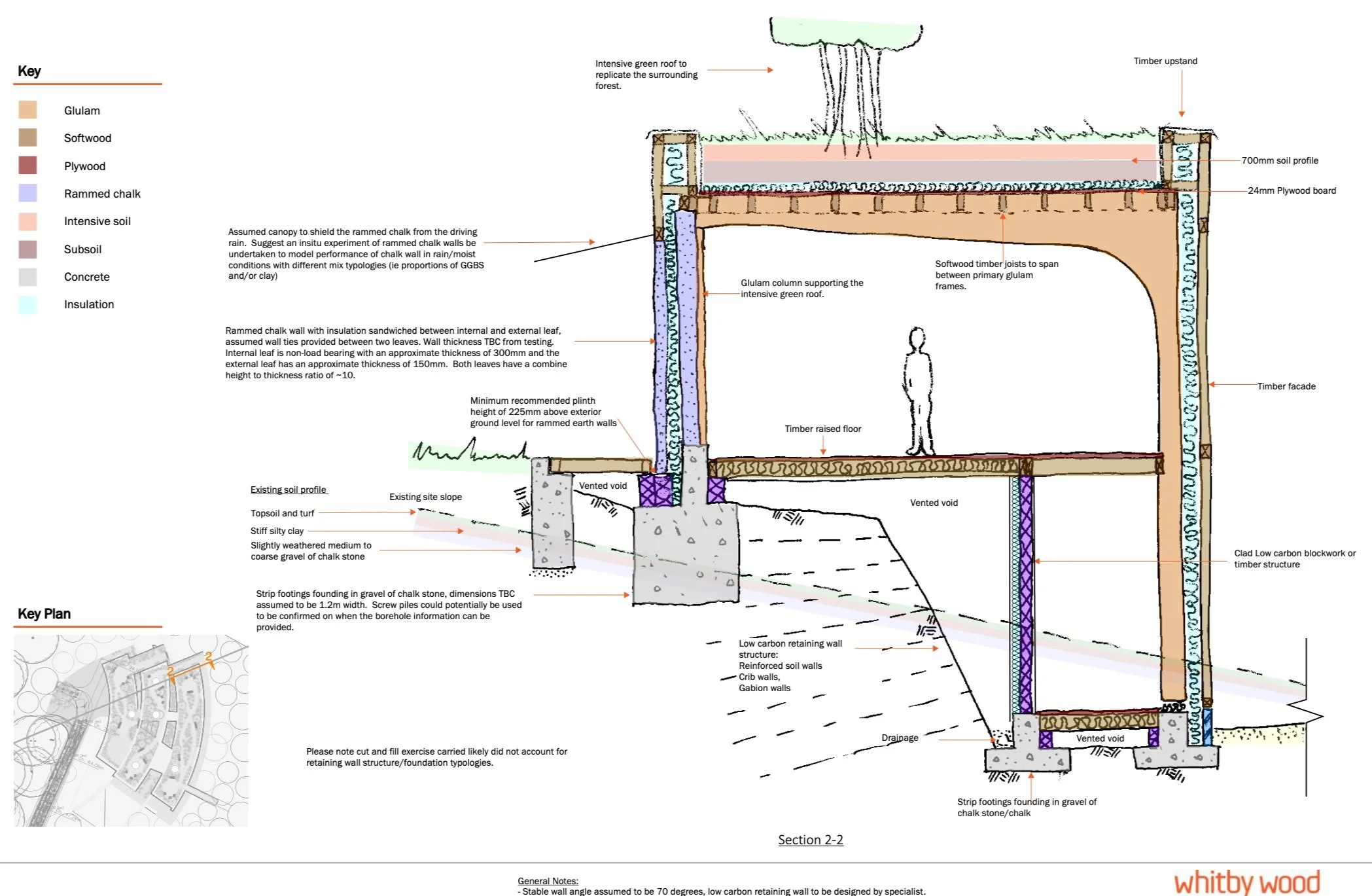 Building with Earth — barefoot architects