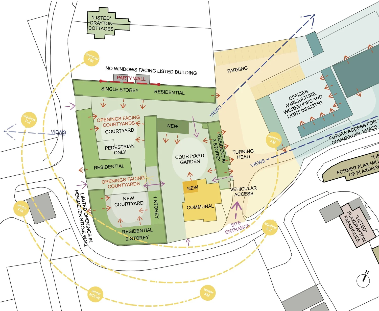 Connection, courtyards and Cohousing — barefoot architects