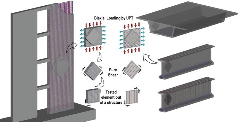 Universal Panel Tester — SP-I LAB