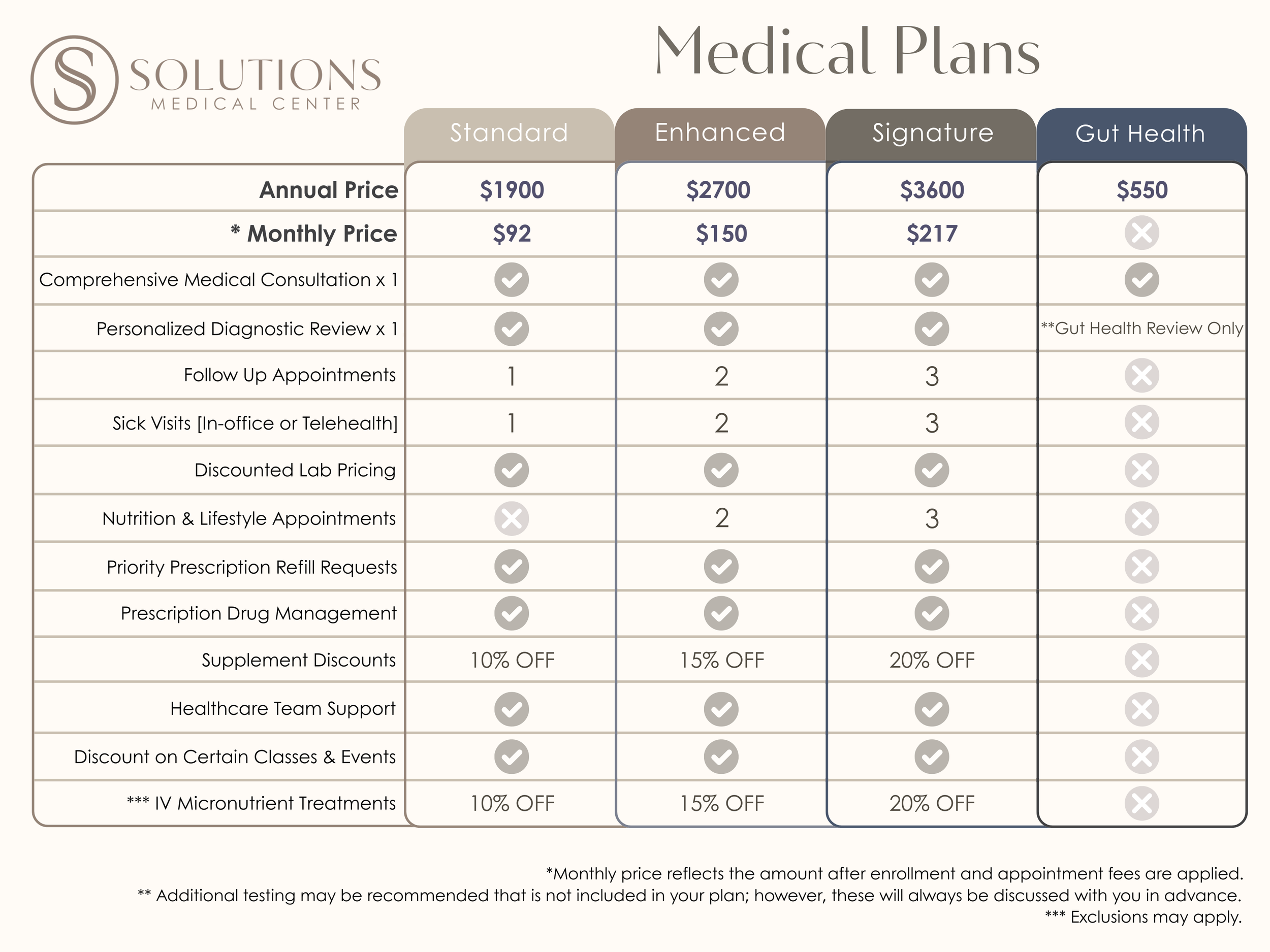 Medical Plans — Solutions Medical Center | Memphis, TN