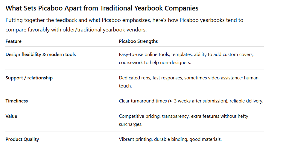 Picaboo Yearbooks Reviews: The Yearbook Company Schools Trust — Picaboo ...