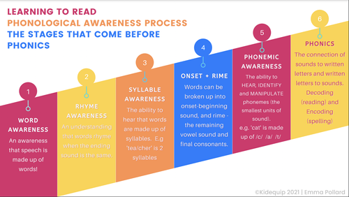 THE READING BRAIN AND FIVE PILLARS OF LITERACY - Penn Woods Classical ...