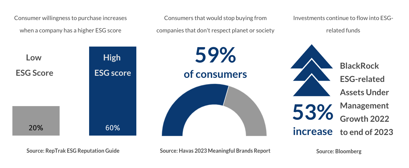 Communications: The Missing Link in ESG Strategy — PPWA