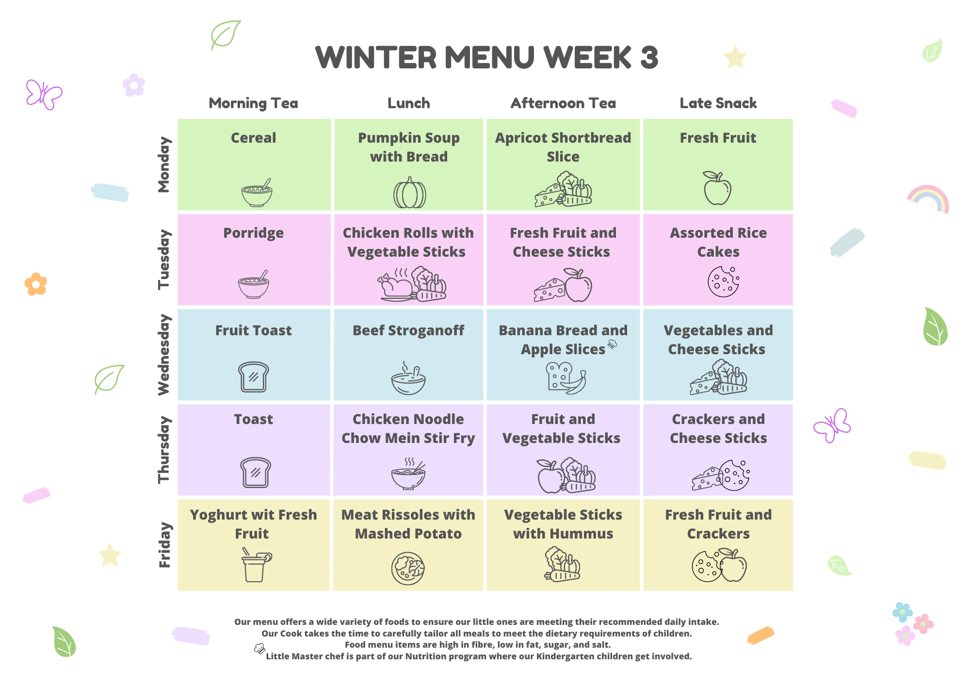 Nutrition — Canning Vale School Of Early Learning