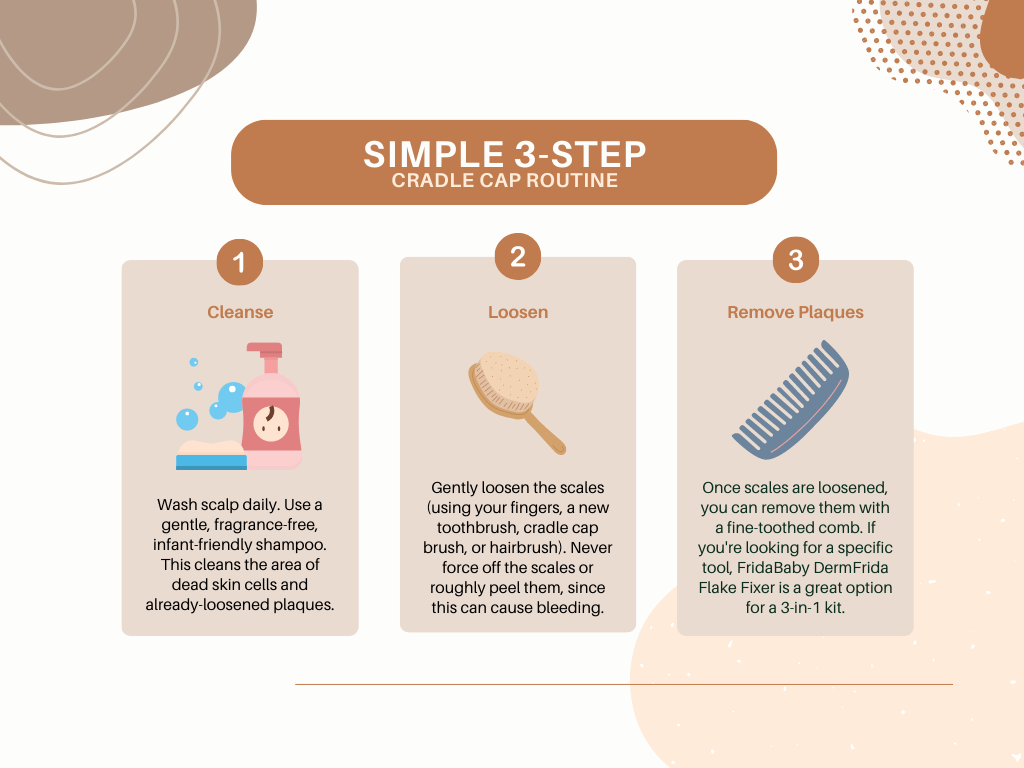 Cradle Cap — Sarah Mahmood, MD