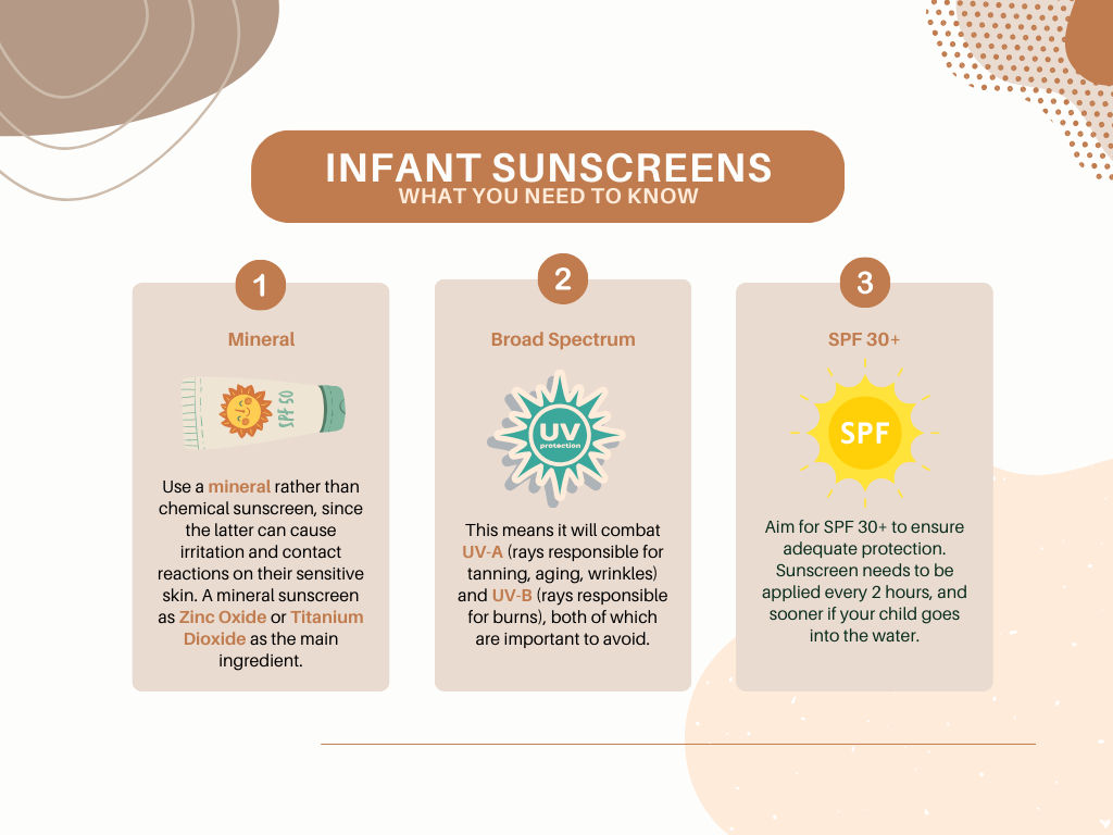 Sun Safety — Sarah Mahmood, MD