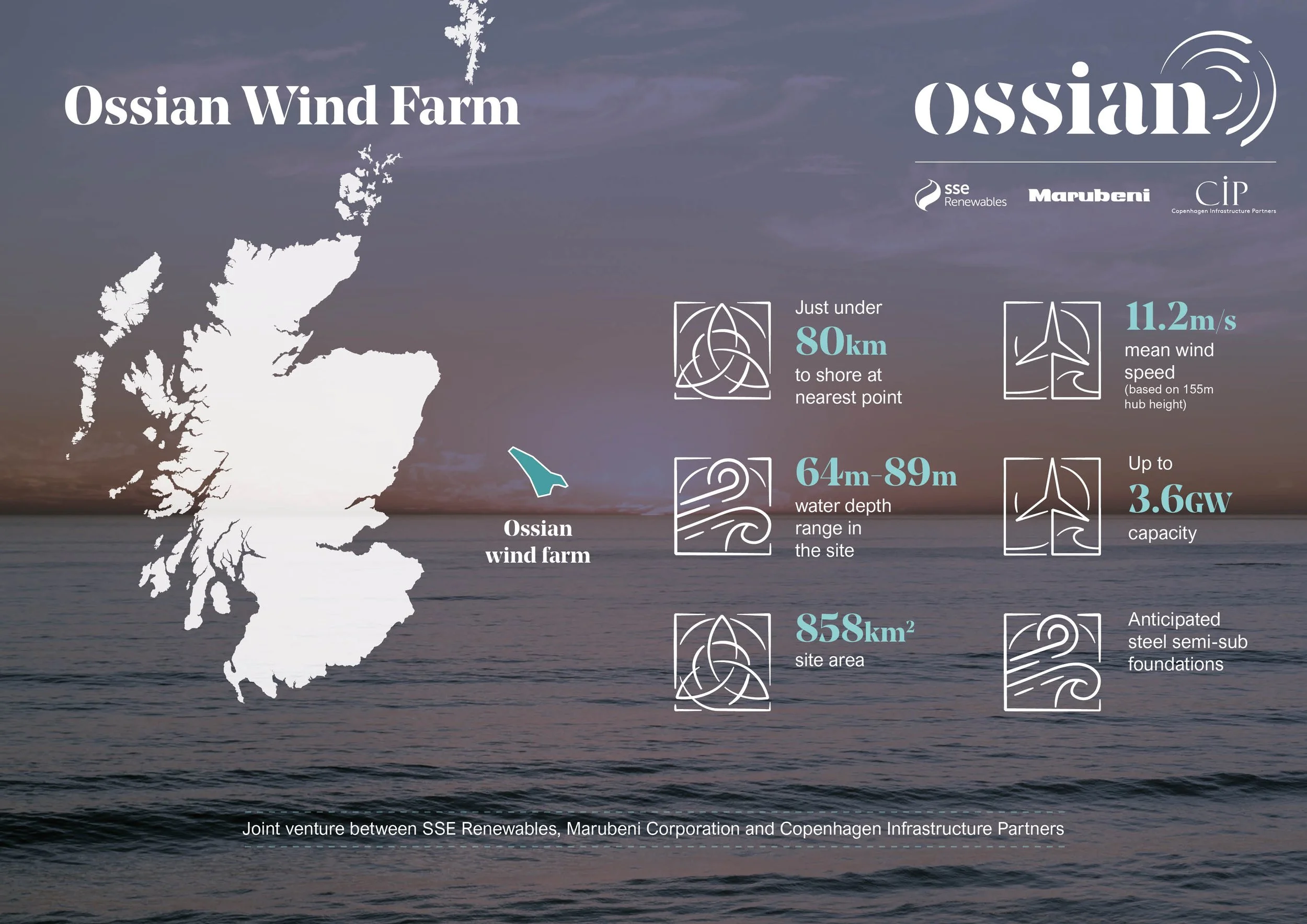 Document Library — Ossian