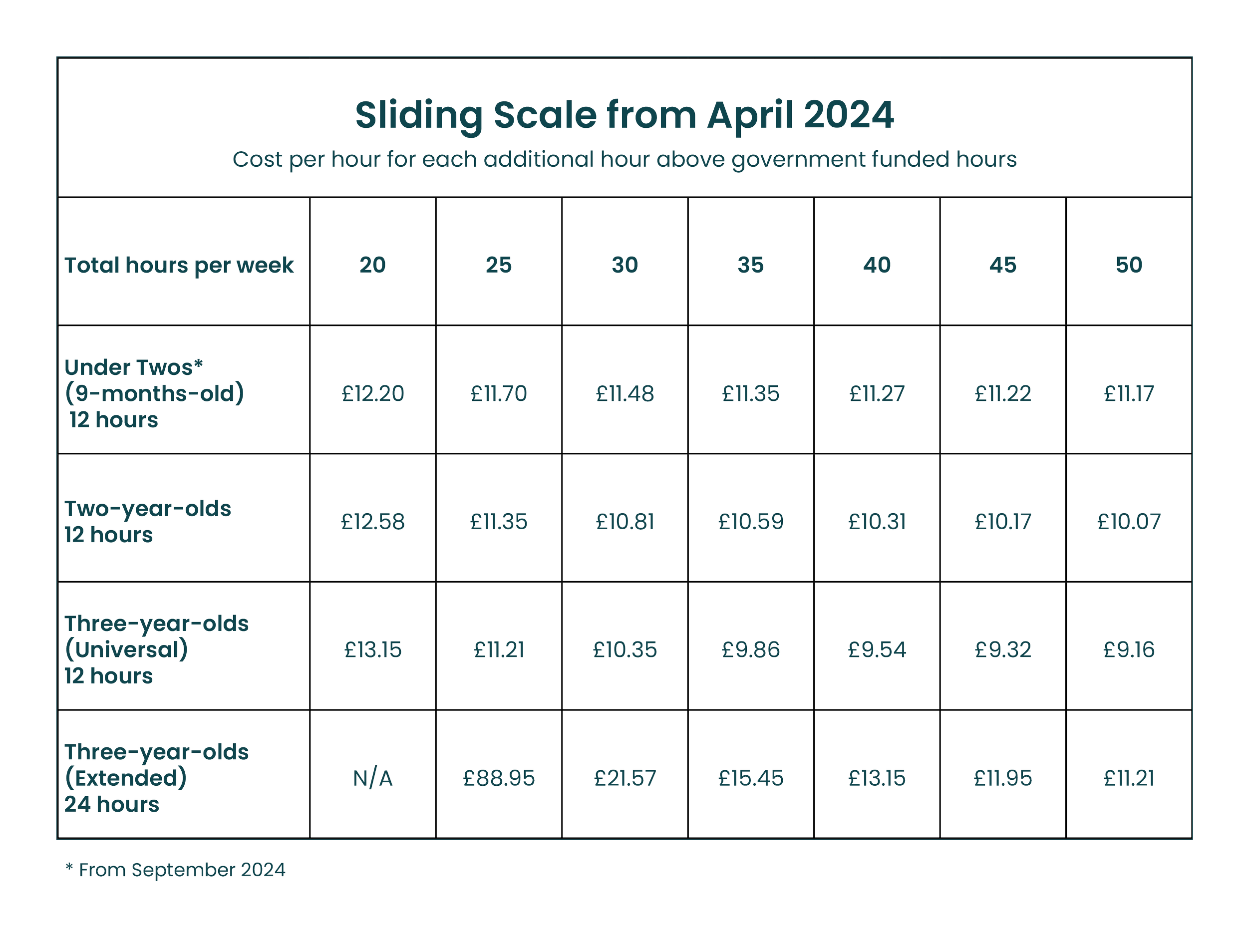Fees and Funding — Raised In