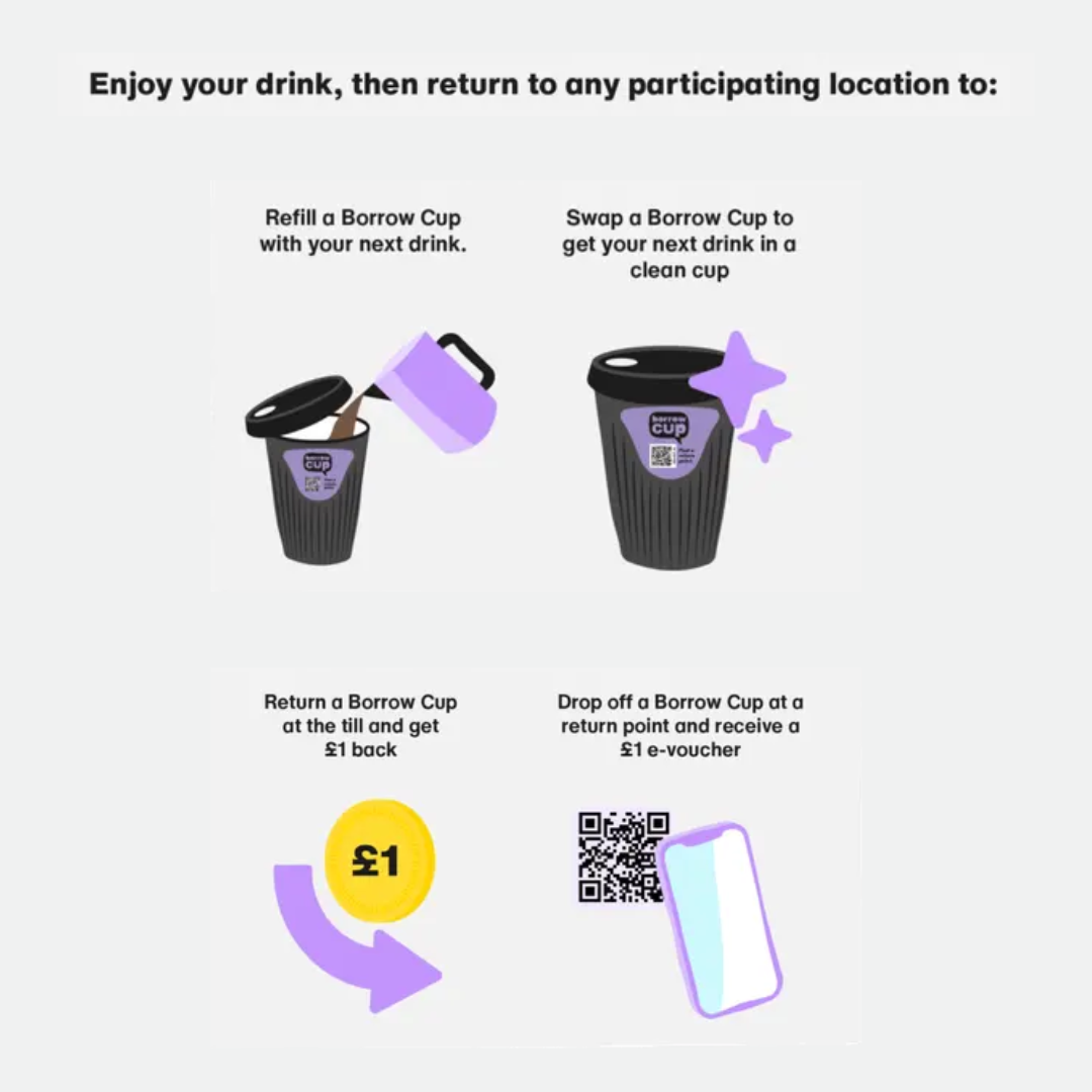 Borrow Cup - Landing Page — Reposit