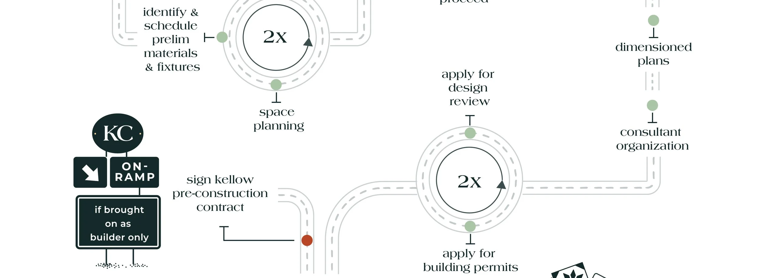 Remodeling Process & Renovation Process Guide | Your Complete Resource