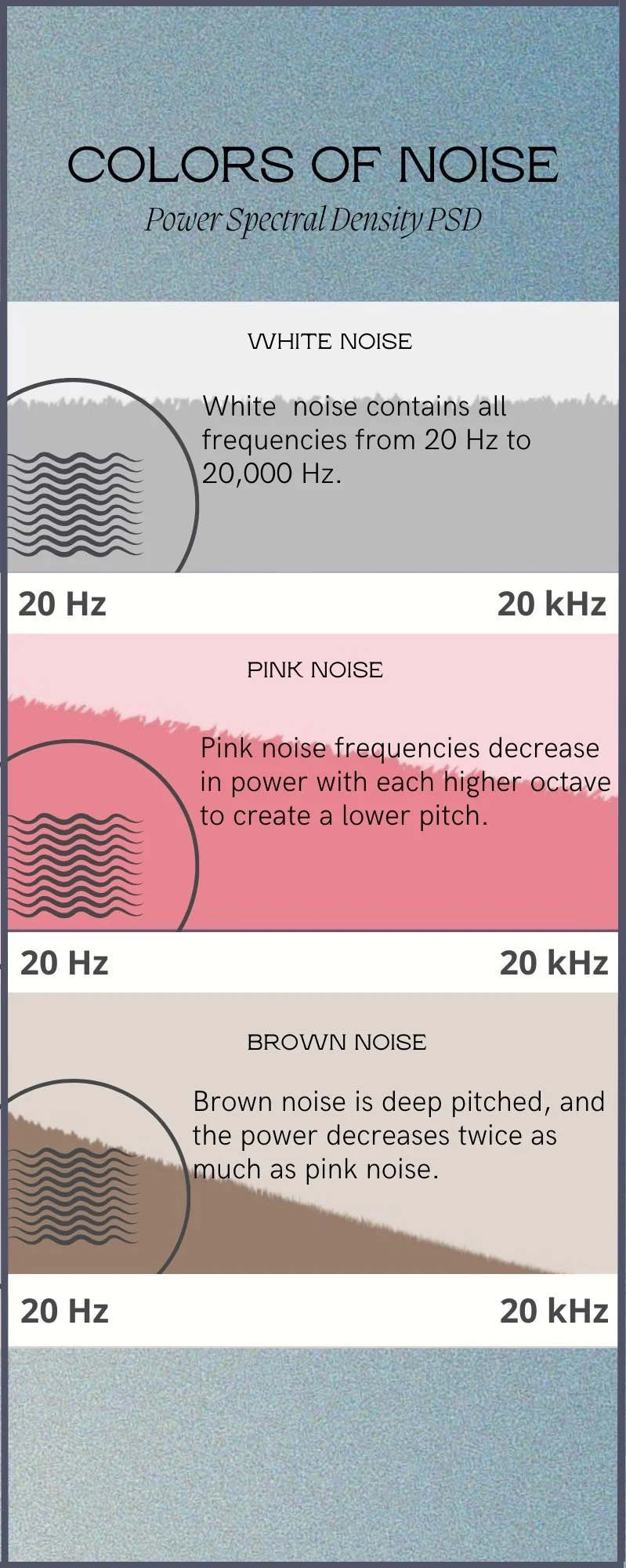 The Colors of Noise — Therapy Muse