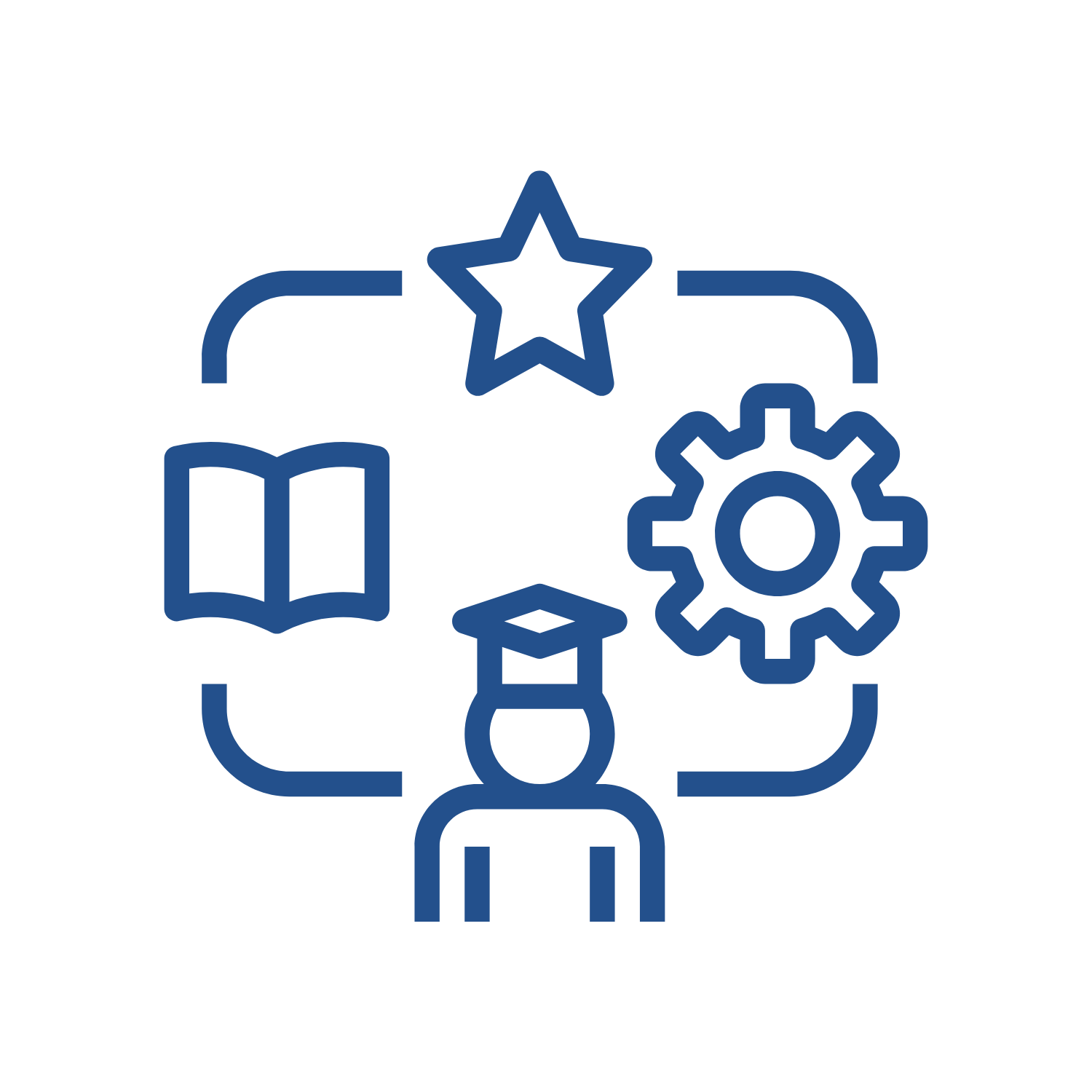 Credential Evaluation — Bell-Wylie
