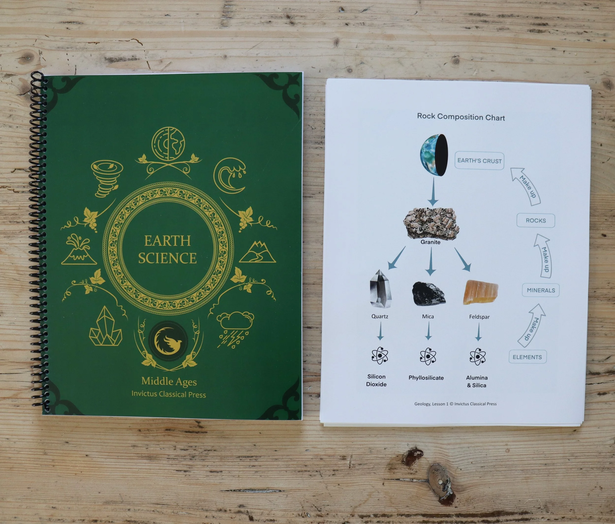 Shop — Invictus Classical Press