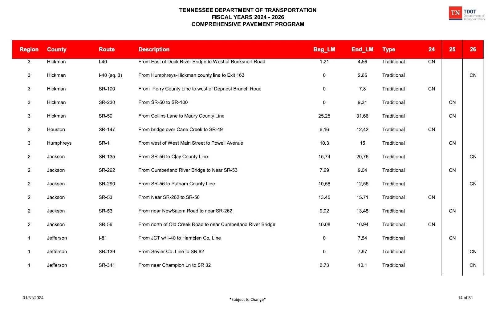 Planning Resources and Tools | Access Essential Tools Now — Mid ...