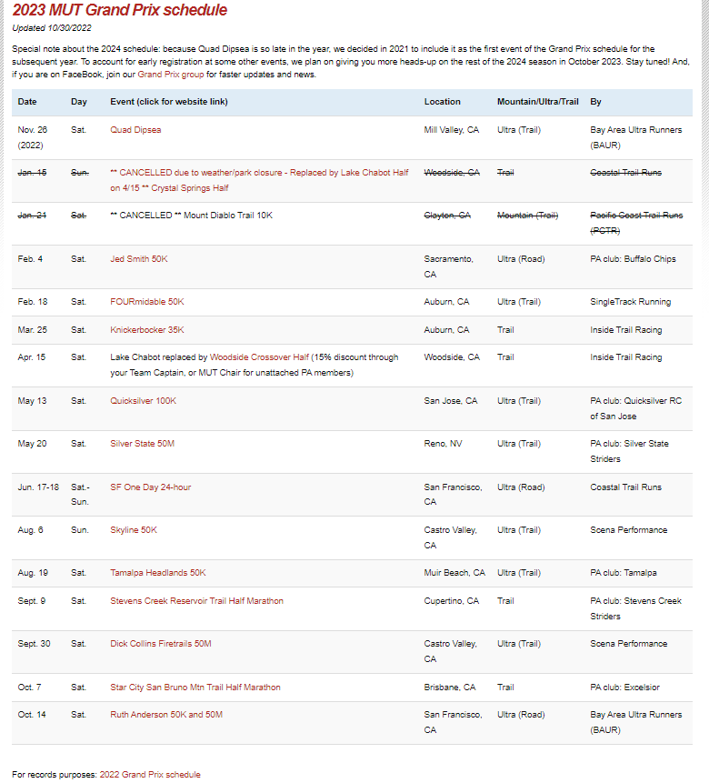 Mountain Ultra Team (MUT) — Quicksilver Running Club