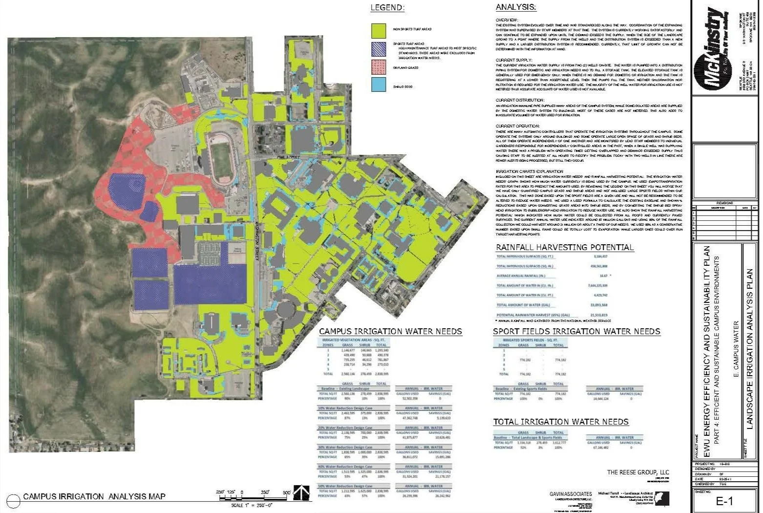 EWU Waste Water Re-use and Irrigation Master Plan — Michael Terrell ...