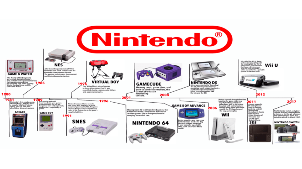 Disruptive innovation is not just a startup thing - a Nintendo case — Stim