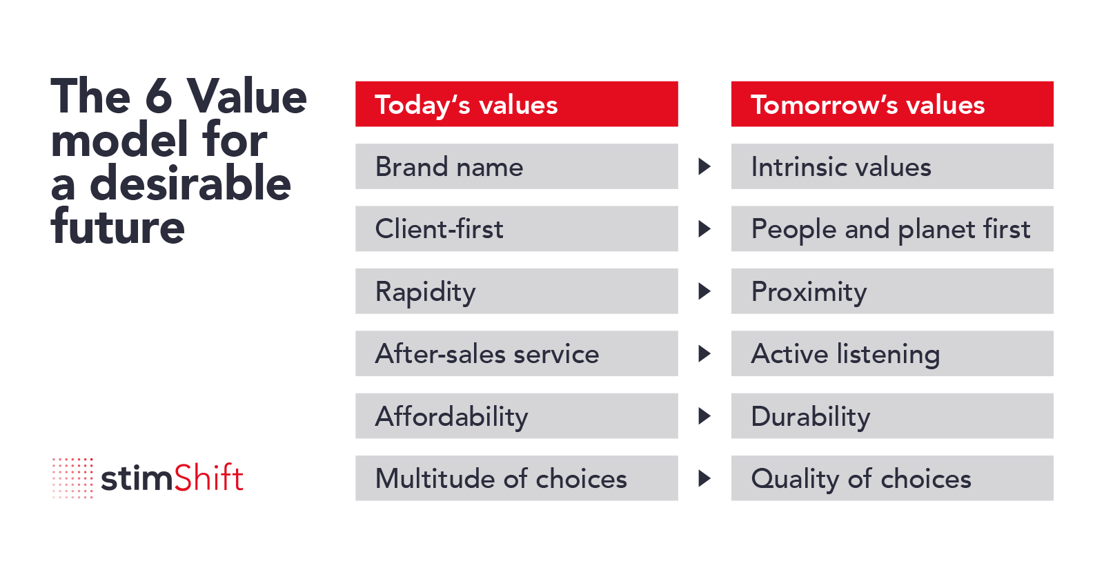 Is the future that you are imagining for your company desirable? — Stim