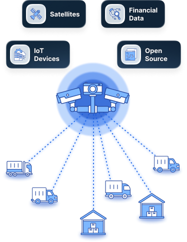 GenLogs | Freight Intelligence