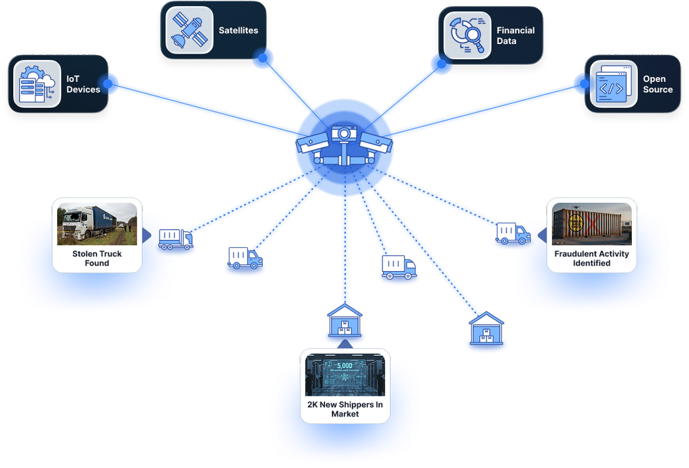 GenLogs | Freight Intelligence